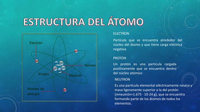 Teoria atomica | PPT