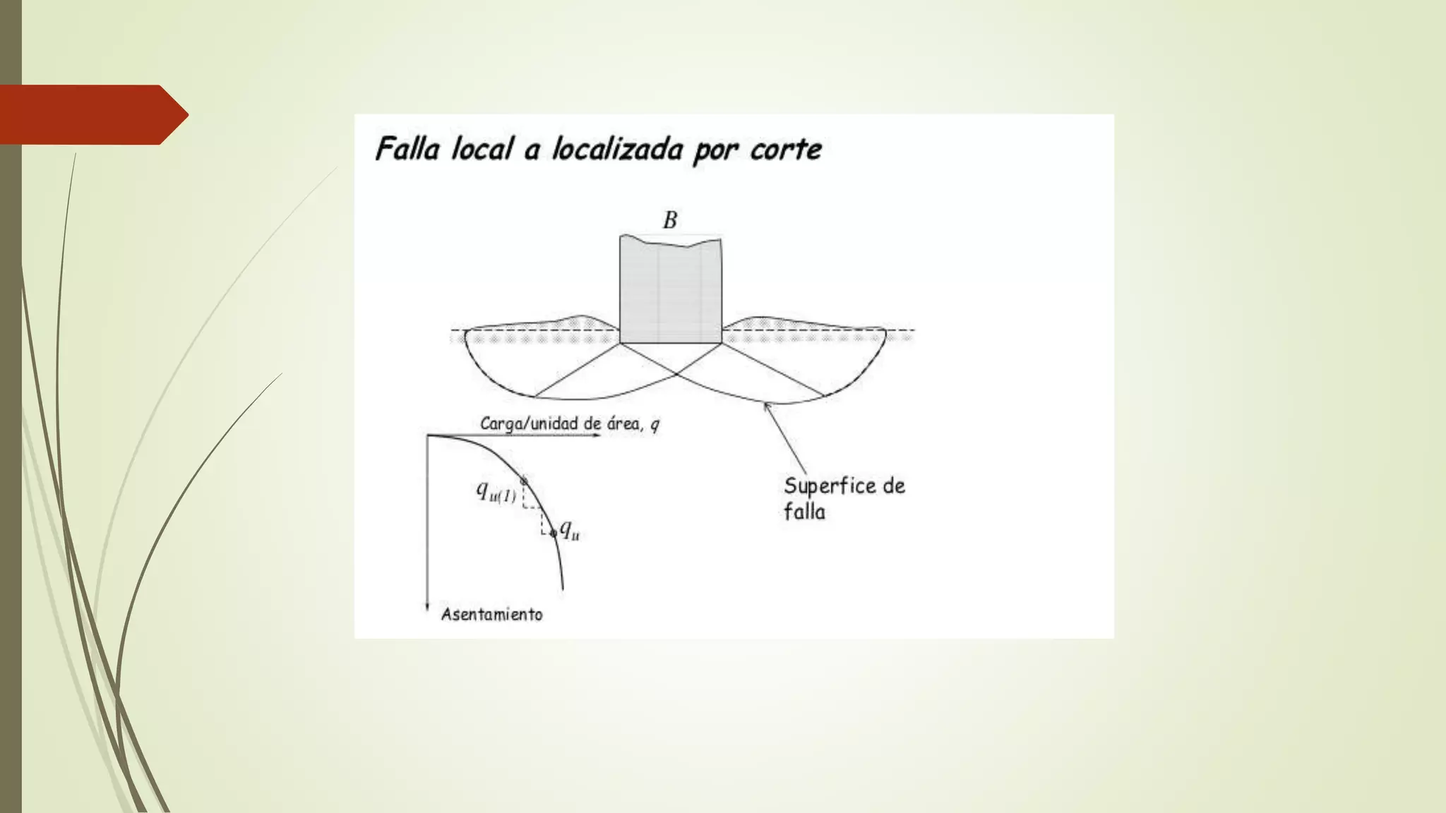 Teoria capacidad de carga terzaghi | PPTX | Geology | Science