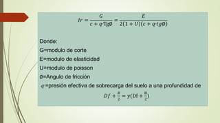 Teoria capacidad de carga terzaghi | PPTX | Geology | Science
