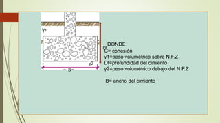 Teoria capacidad de carga terzaghi | PPTX