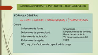 Teoria capacidad de carga terzaghi | PPTX
