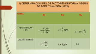 Teoria capacidad de carga terzaghi | PPTX