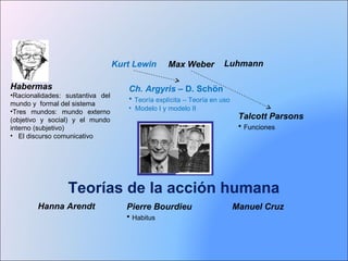 Teoria Ciencia de la Acción Humana | PPT