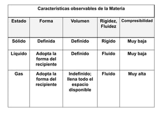 Teoria cinetico molecular | PPSX