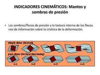 Teoria Clase 6 Geo Pptx