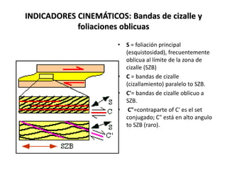 Teoria Clase 6 Geo Pptx