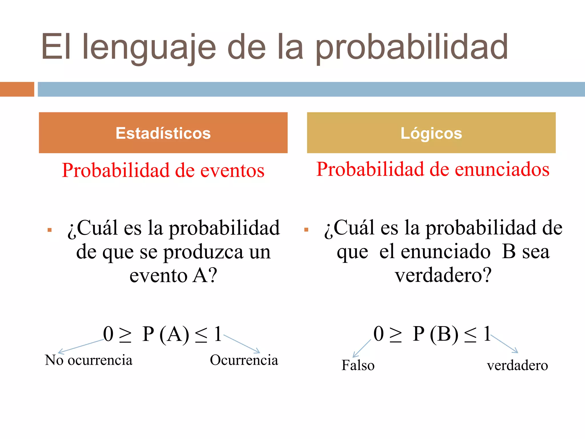 Teoria conceptos de probabilidad | PPT