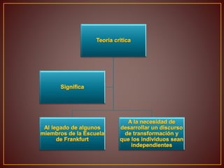 Teoria critica | PPTX