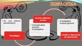 Teoria critica | PPTX