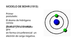 Teoria Cuantica Max plank y Niels Bohr.pptx