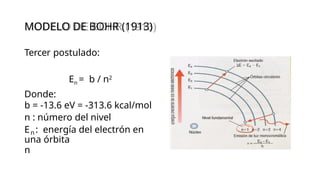 Teoria Cuantica Max plank y Niels Bohr.pptx
