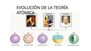 Teoria Cuantica Max plank y Niels Bohr.pptx