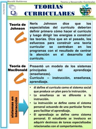 Teoría curricular | PDF