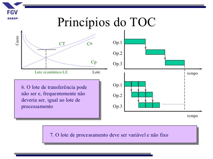 Teoria das restrições