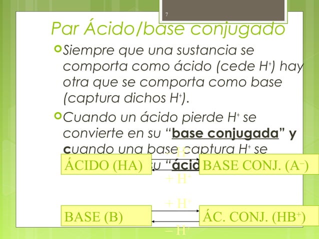Teoria de acido base | PPT