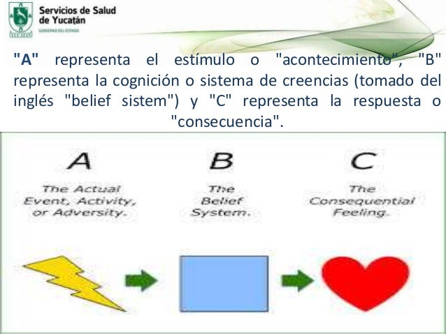 Descubre la Teoría de Albert Ellis: Cómo superar tus creencias ...