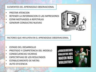 Diagrama De Aprendizaje Observacional