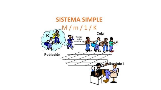 Teoria de colas | PPT