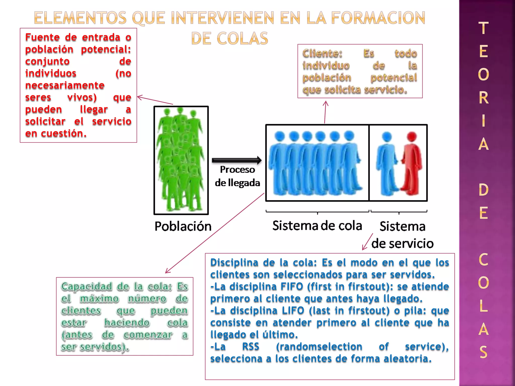 Teoria de colas | PPT