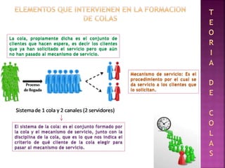 Teoria de colas | PPTX
