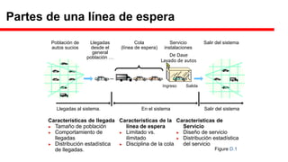 Teoria de colas | PDF