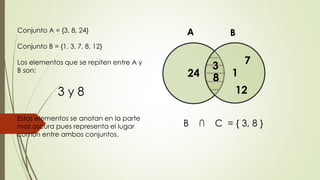 Teoria de conjuntos | PPTX