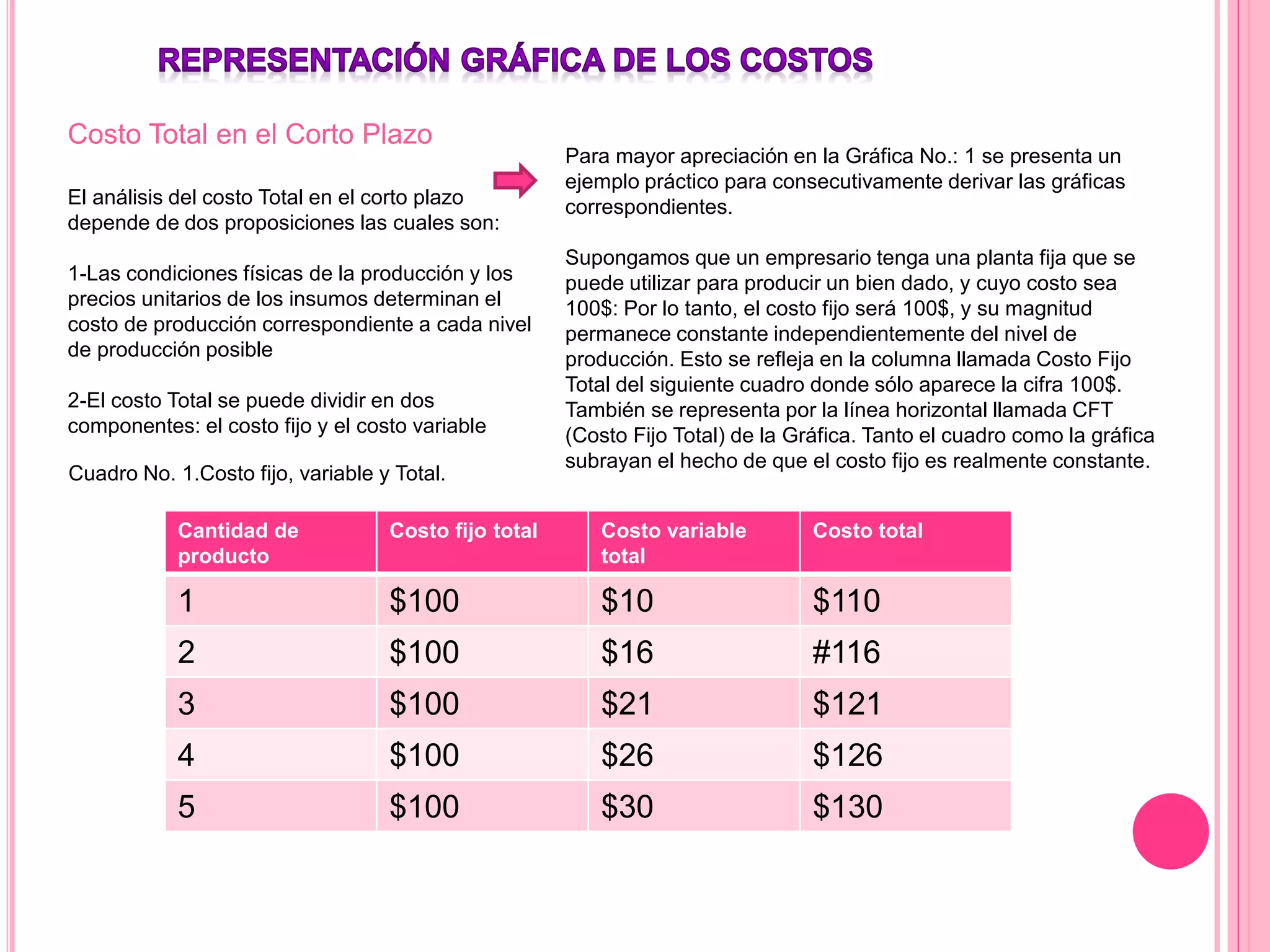 Teoria de costo de produccion | PPT