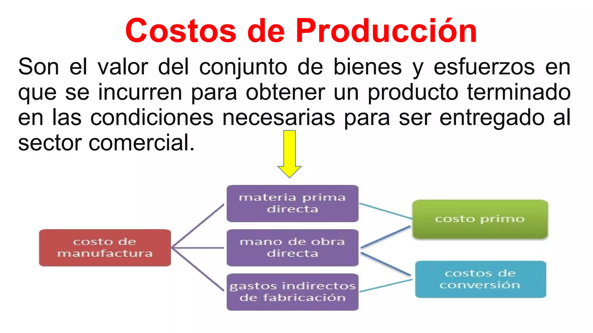 TEORIA DE LOS COSTOS DE PRODUCCIÓN | PPT