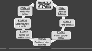 Teoria de desarrollo familiar y la familia | PPTX