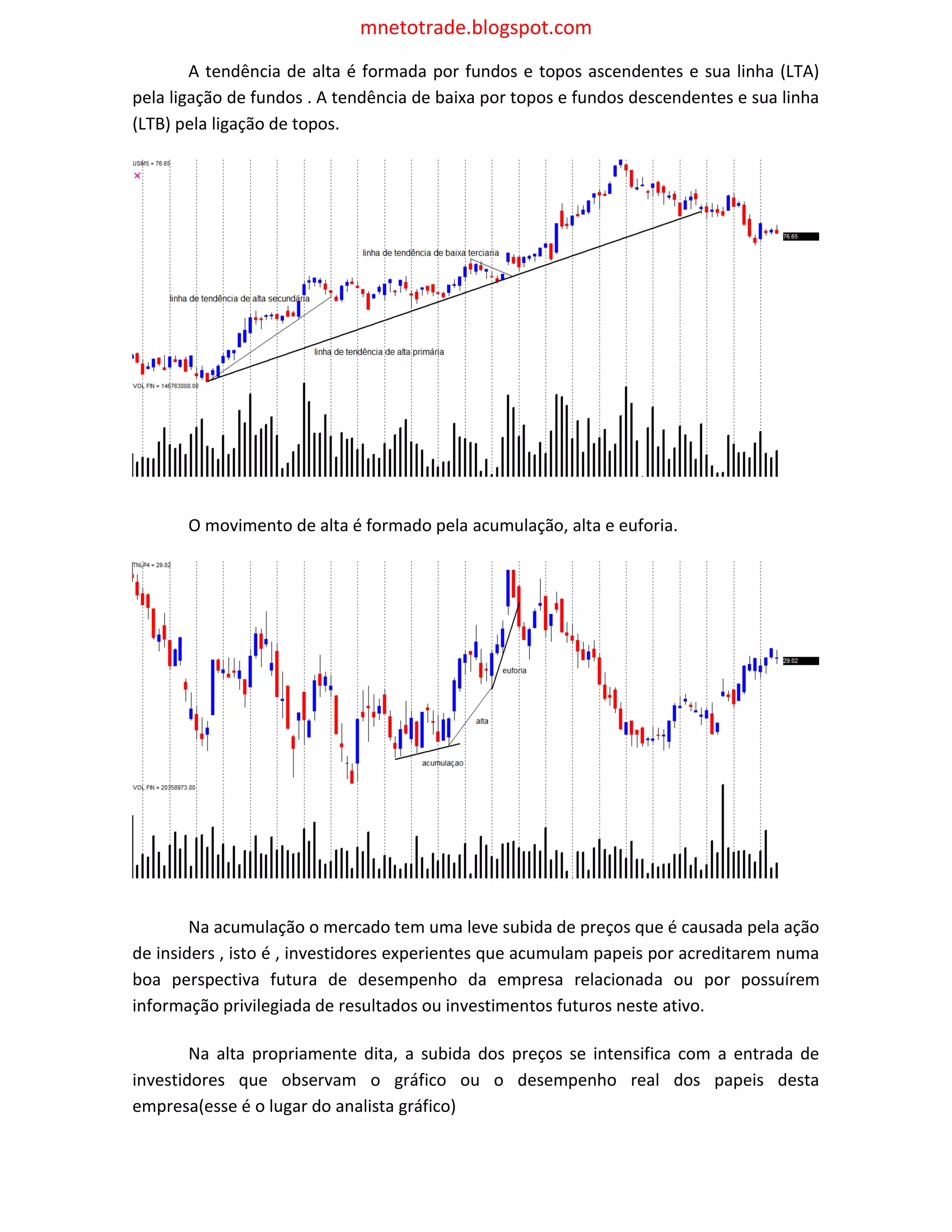 Teoria De Dow | PDF