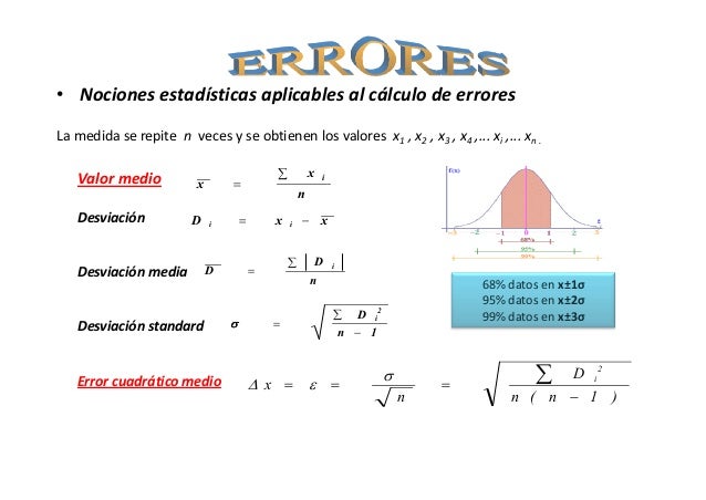 Teoria De Errores Con Ejemplos