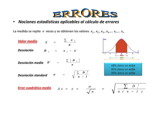 Teoria de errores con ejemplos | PDF