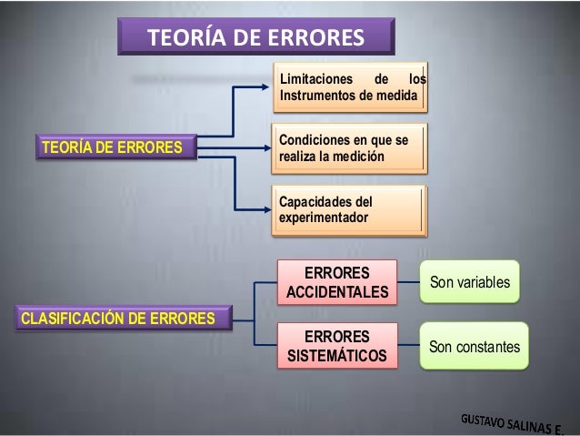 Teoria de errores