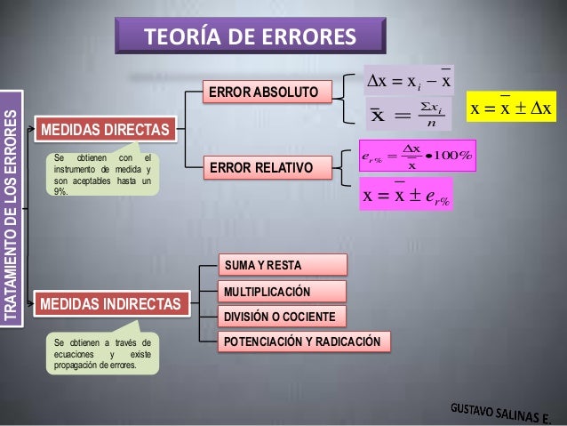 Teoria de errores