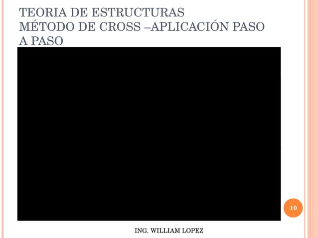 TEORIA DE ESTRUCTURAS - METODO DE CROSS | PPT