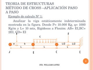 TEORIA DE ESTRUCTURAS - METODO DE CROSS | PPT