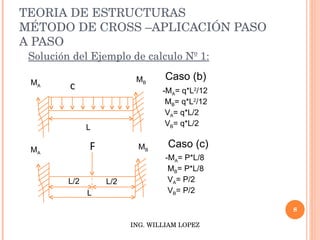TEORIA DE ESTRUCTURAS - METODO DE CROSS | PPT