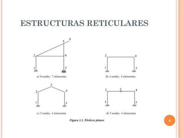Teoria de estructuras II