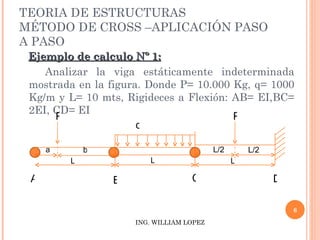 TEORIA DE ESTRUCTURAS II - UNIDAD 1 - METODO DE CROSS | PPT | Physics | Science