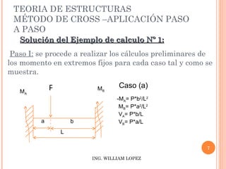 TEORIA DE ESTRUCTURAS II - UNIDAD 1 - METODO DE CROSS | PPT | Physics | Science