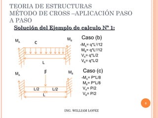TEORIA DE ESTRUCTURAS II - UNIDAD 1 - METODO DE CROSS | PPT | Physics | Science