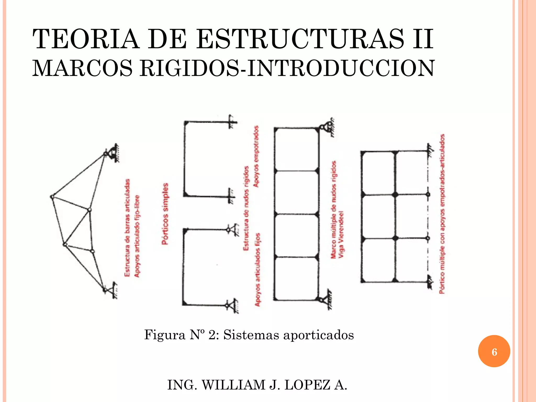 TEORIA DE ESTRUCTURAS II - MARCOS RIGIDOS | PPT