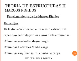 TEORIA DE ESTRUCTURAS II - MARCOS RIGIDOS | PPT