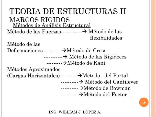 TEORIA DE ESTRUCTURAS II - MARCOS RIGIDOS | PPT