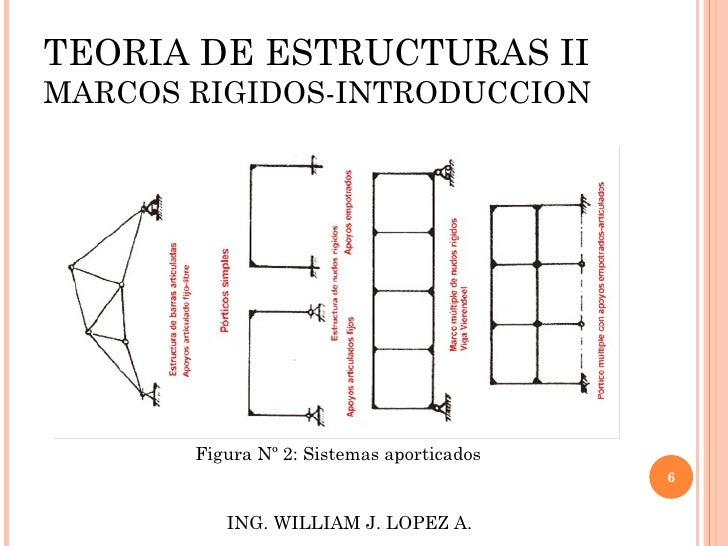 TEORIA DE ESTRUCTURAS II - MARCOS RIGIDOS