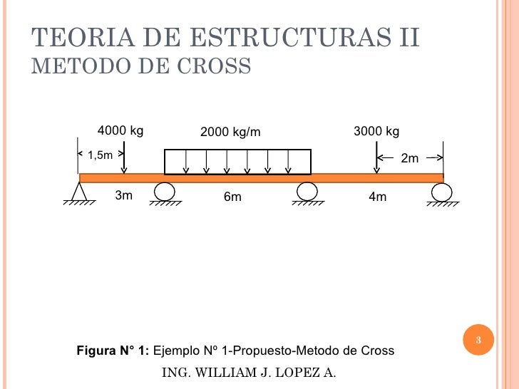 TEORIA DE ESTRUCTURAS-METODO DE CROSS-PROBLEMAS PROPUESTOS