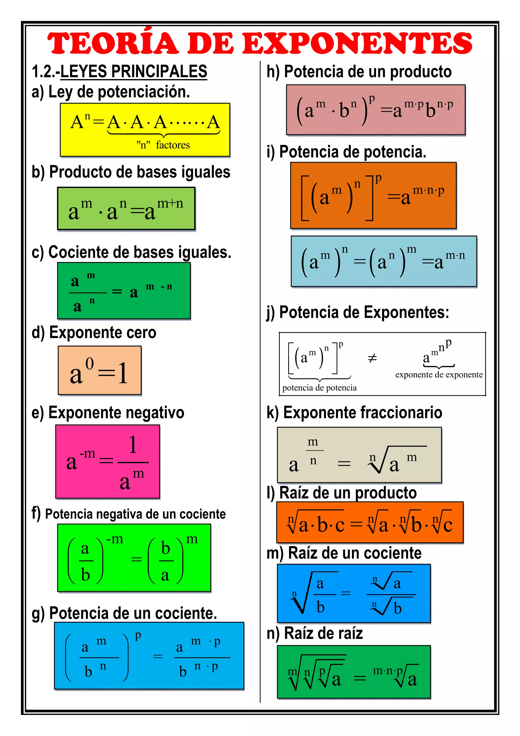 Teoria de exponentes | PDF