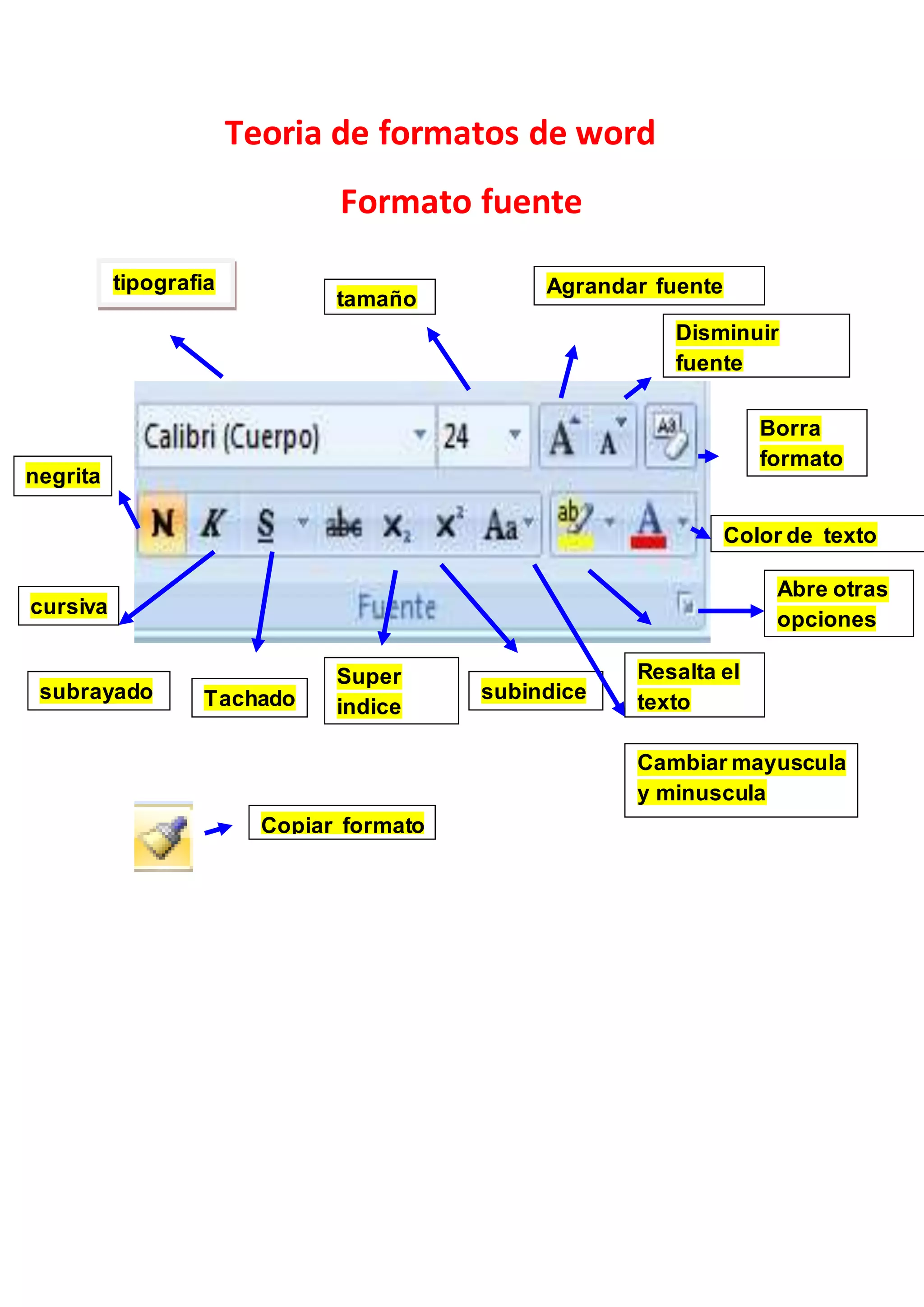 Teoria de formatos de word | DOCX