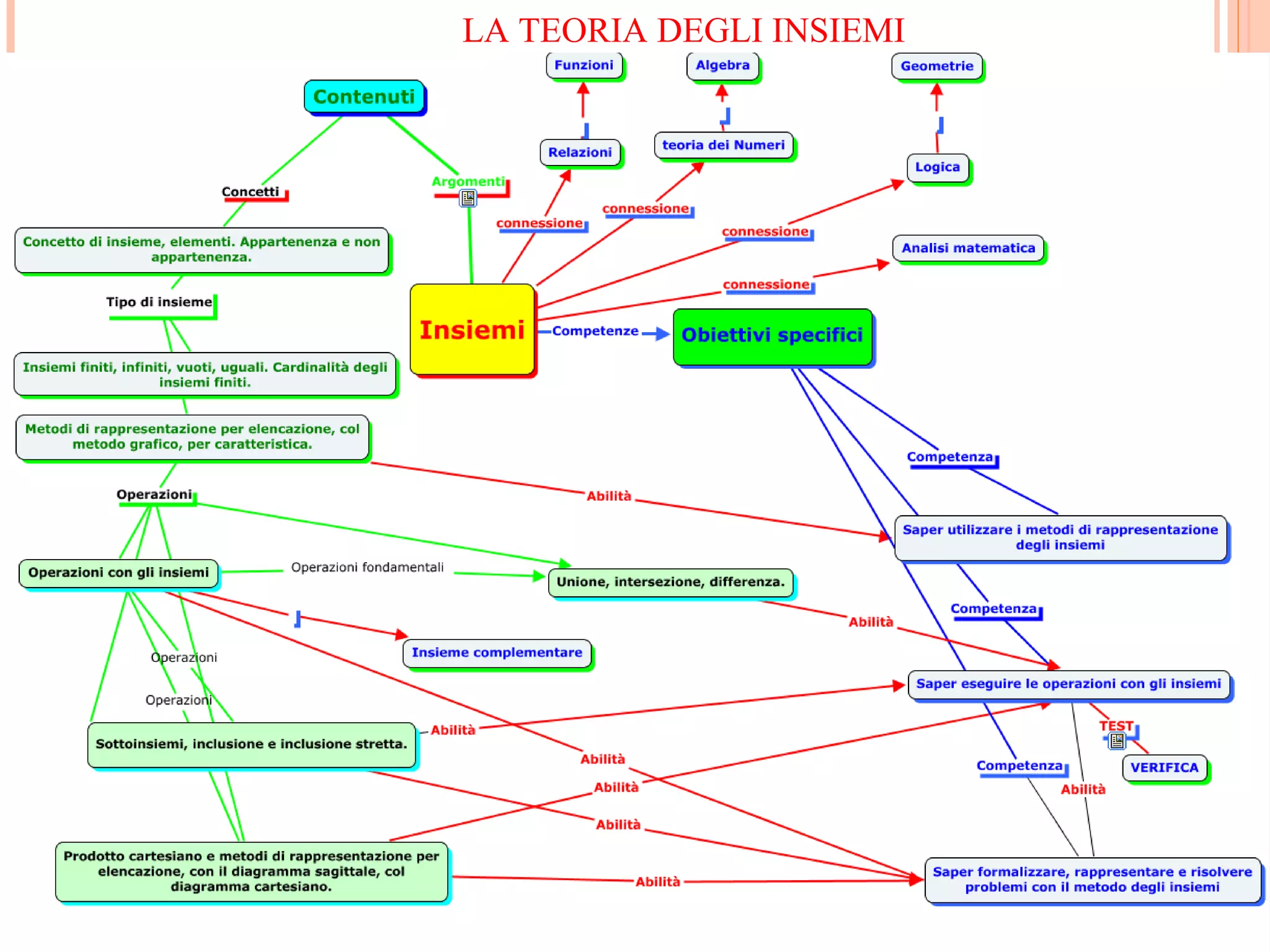 Teoria degli insiemi | PPT