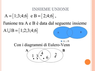 Teoria degli insiemi | PPT